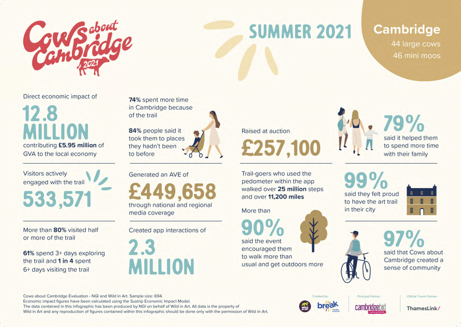 Home - Cows about Cambridge 2021 : Cows about Cambridge 2021
